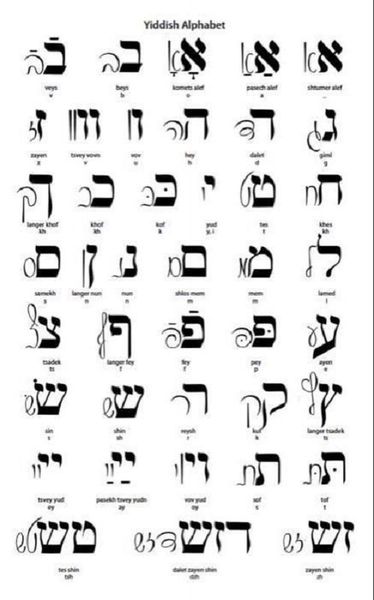 Plakat Alfabet Yiddish* - Arena.pl