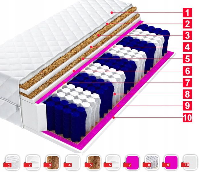 Materac 160x200 Medical Double LUX 26cm Twardy H3 i H5 Dwustronny ...