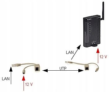Adapter POE DC 12V pasywny z kabelkami RJ45 + JACK - Arena.pl