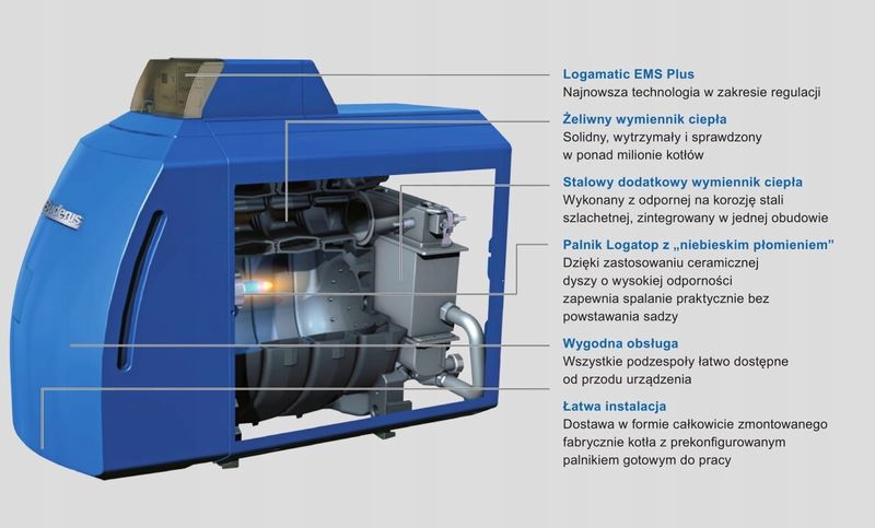 Kocioł olejowy BUDERUS Logano GB125 (30 kW) - archiwum Arena.pl