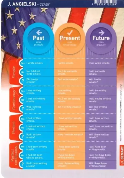 Ściągawka - Język ang. - Czasy i strona bierna - Arena.pl