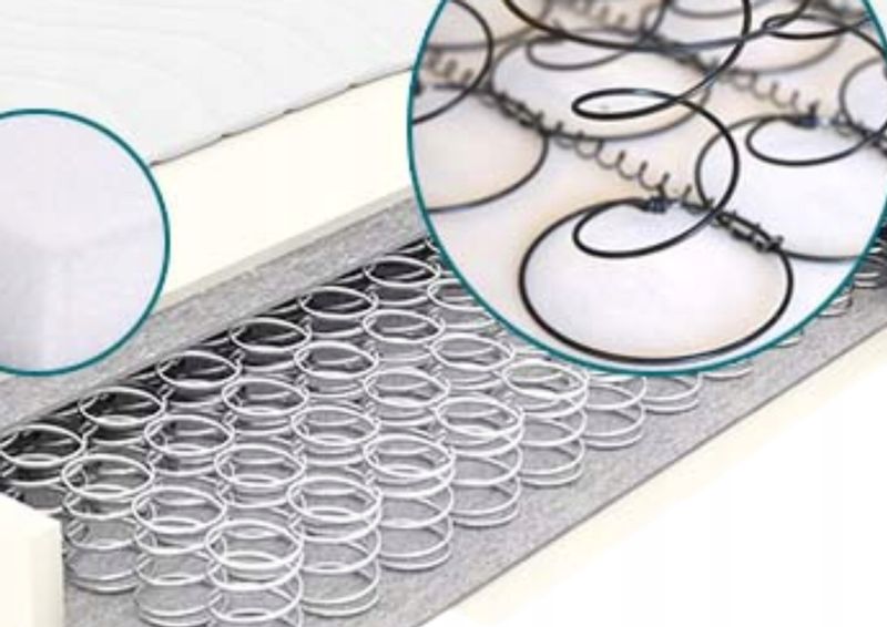 Sprężyny bonell wkład do narożników allmeblo - Arena.pl